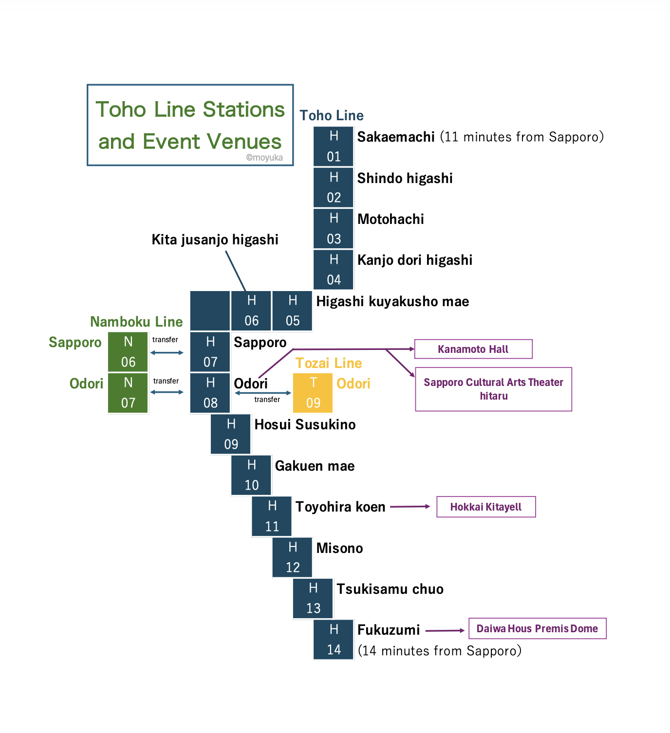 地下鉄東豊線路線図 | Toho Line Route Map - 札幌市街地ナレッジベース